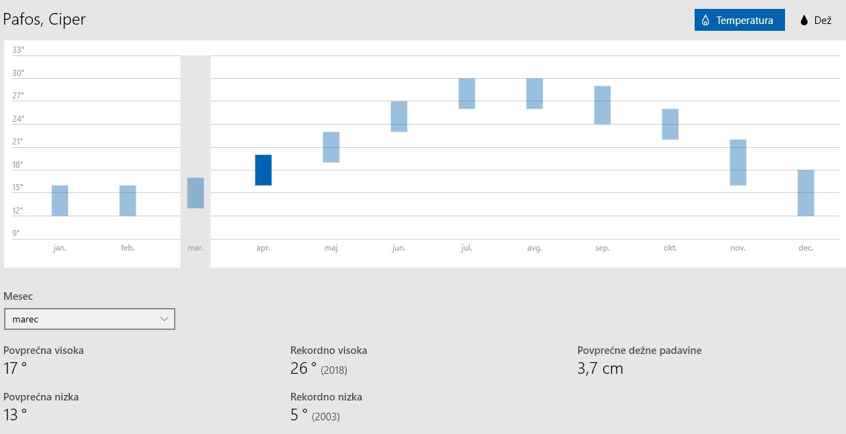 CIPER 2022: Kdaj, zakaj in kako? – Andreja's WORLD